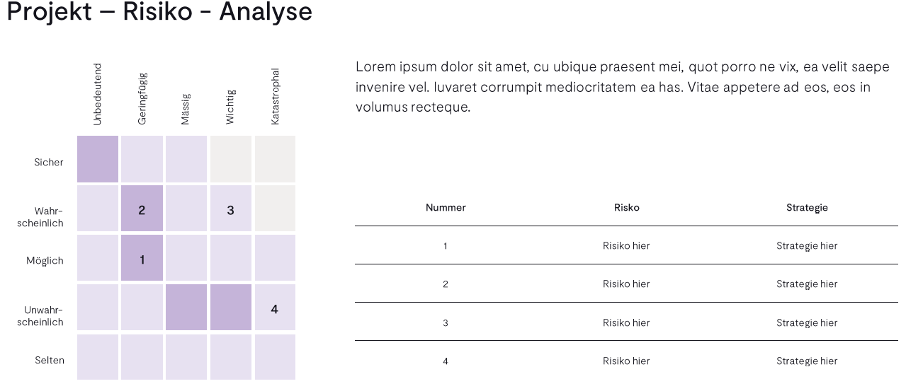 Risiko-Matrix: Meistere Deine Projektrisiken mit PowerPoint